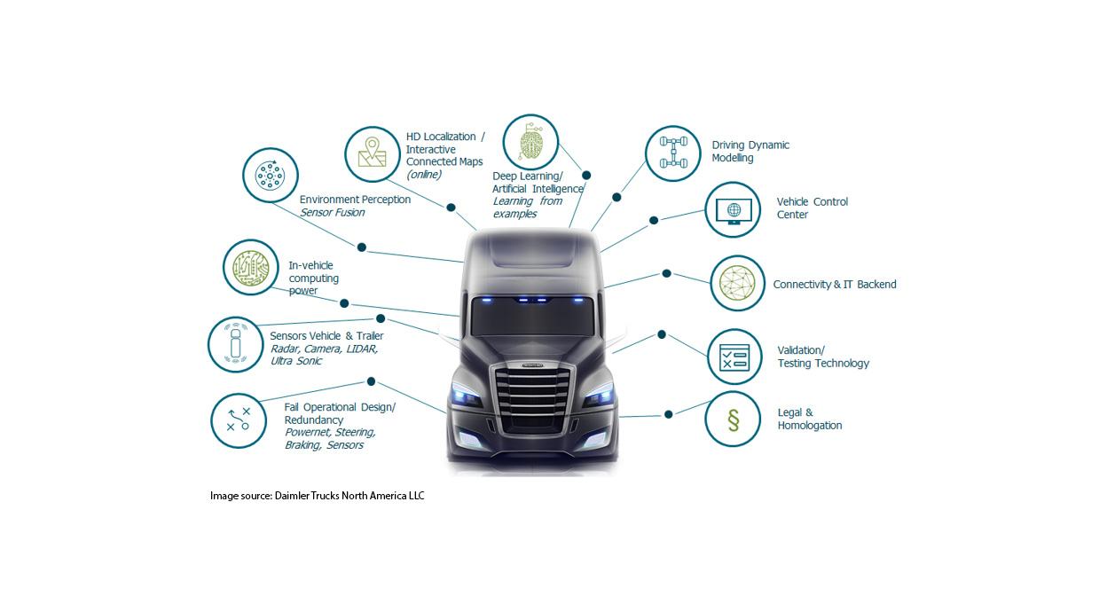 Autonomous Vehicle Technologies: The Impact on Workforce Training and ... Autonomous Vehicle Technologies: The Impact on Workforce Training and ...